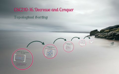 CSC210-16. Decrease and Conquer : Topological Sorting by Panudeth Sirimanuwat on Prezi