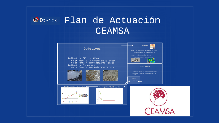 Plan de Actuación CEAMSA by on Prezi