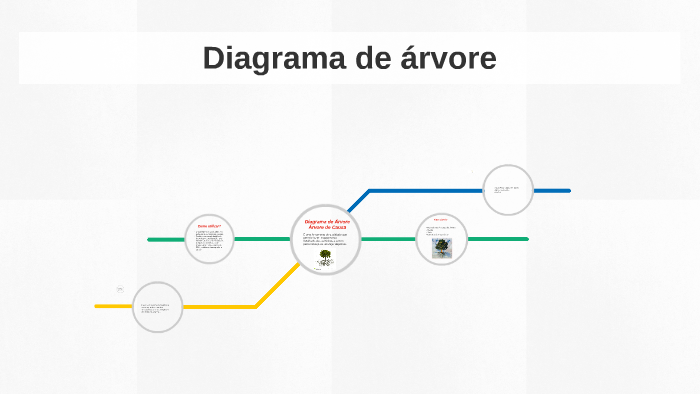 Diagrama de árvore by Angelica Souto on Prezi