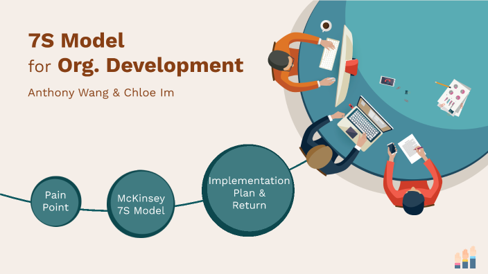 7S Model for Org. Development by 선영 임 on Prezi