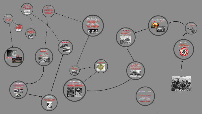 holocaust by Prezentacja Historia on Prezi