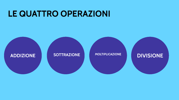 Le quattro operazioni by Teresa Rossi on Prezi