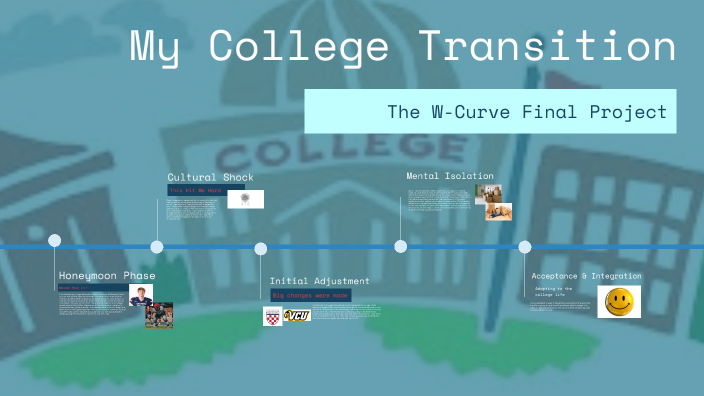 Understanding the W Curve by Nathan McNeel on Prezi