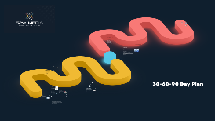 S2W Media 30-60-90 Day Plan by Anna D'Amato on Prezi