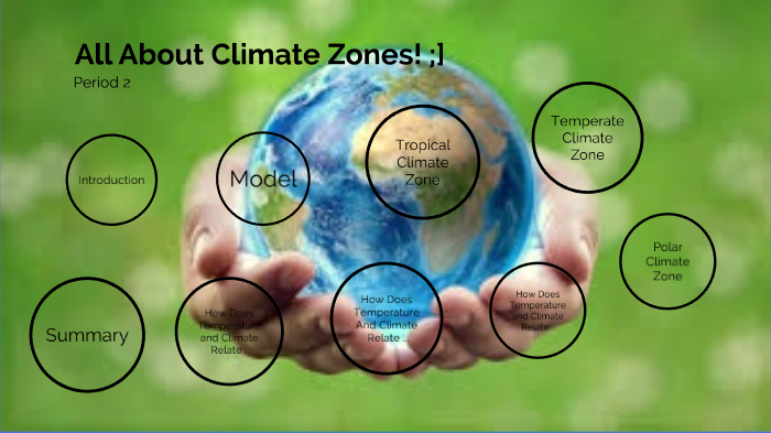 All About Climate Zones! by Alexandra Machado on Prezi