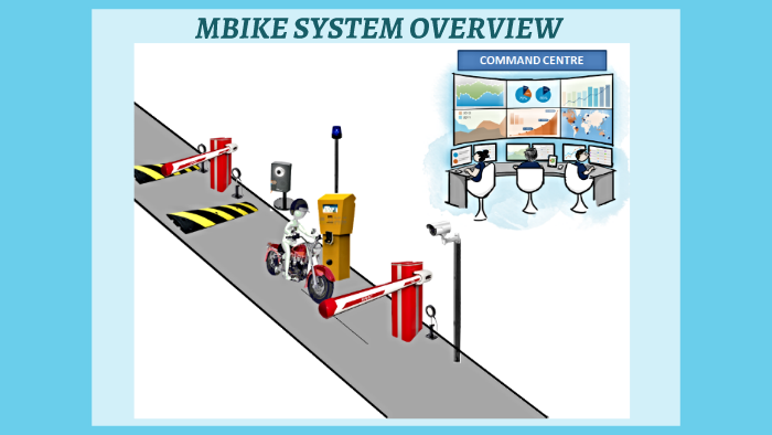 dxddd by amir halim on Prezi