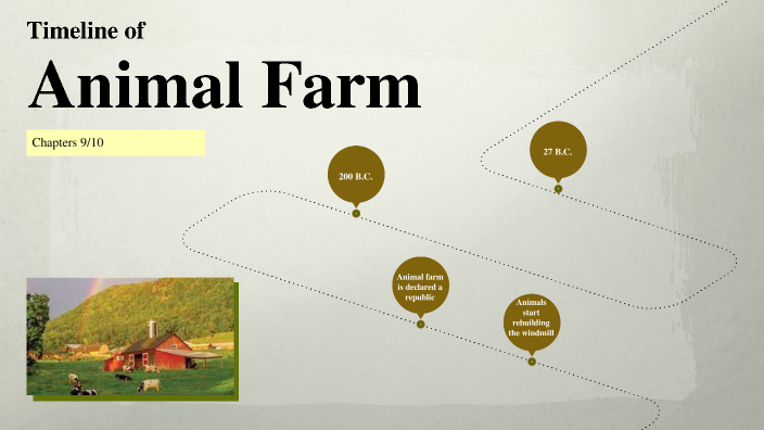 Animal Farm Timeline by GIOVANE FERNANDEZ on Prezi
