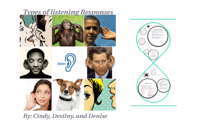 Silent Listening by Desnasty Brefree on Prezi