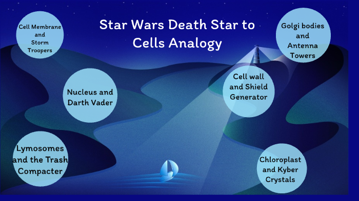 Analogy - Cell to Star Wars Death Star Presentation. by Brayden Lucas ...