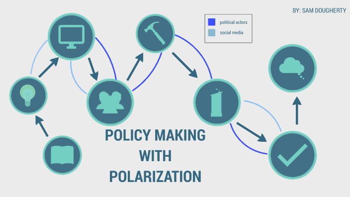 LPE System by Samantha Dougherty on Prezi