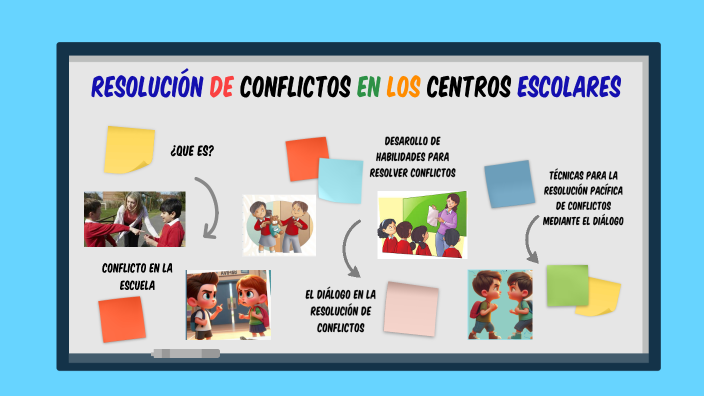 Resolución de Conflictos en los Centros Escolares by YaRa Chaparrha on ...