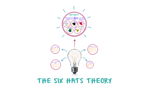THE SIX HATS THEORY by Erika Rasile on Prezi
