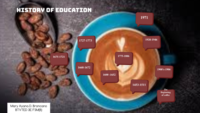 TIMELINE OF COFFEE by Mary Ayana Broncano on Prezi