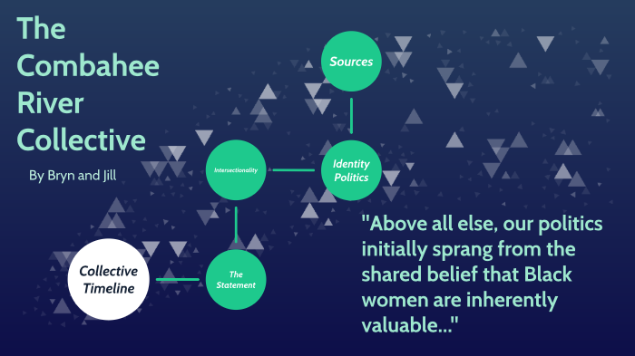 Combahee River Collective by Bryn Bartel on Prezi