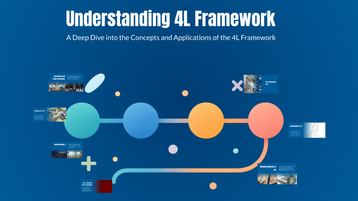 Understanding 4L Framework by Maher Sul on Prezi