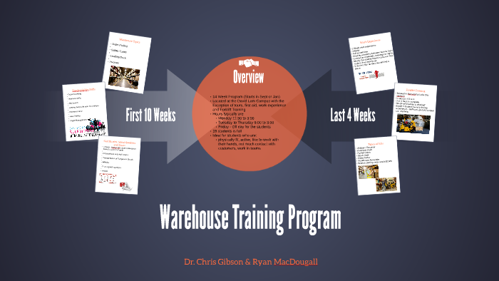 Warehouse Training Program by Ryan MacDougall on Prezi