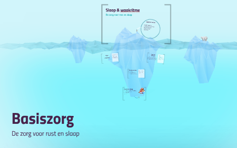 Basiszorg by on Prezi