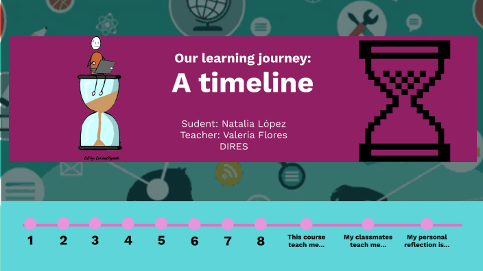 Our learning journey: A timeline by Natalia López on Prezi