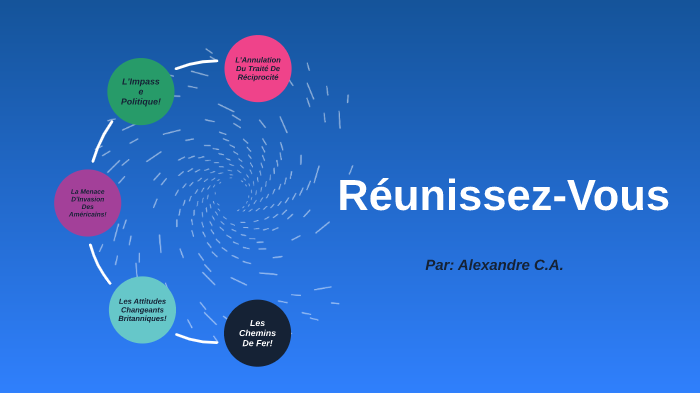 Publicité de la Confédération! by Alexandre Aubut on Prezi