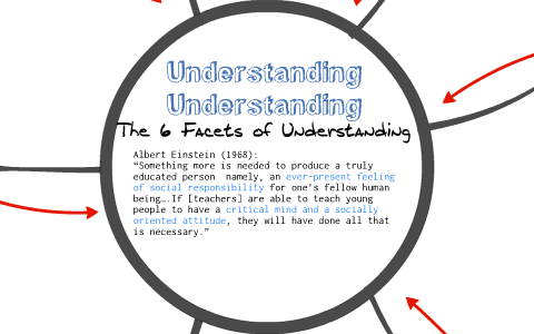 The Six Facets of Understanding by Gerard Sukhram on Prezi