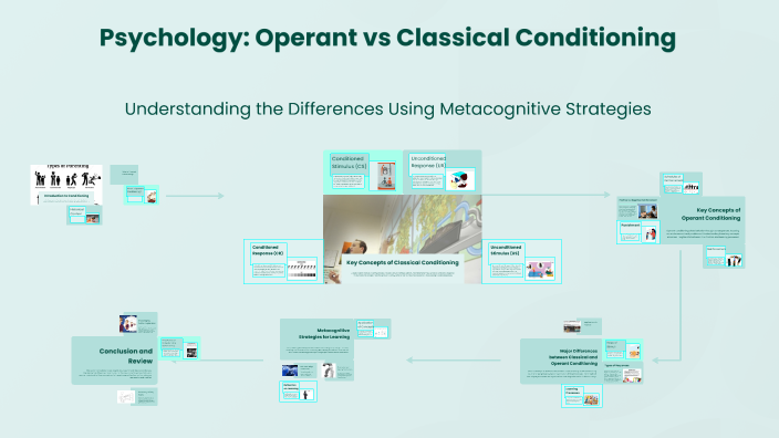 Understanding Psychology: Operant vs Classical Conditioning by jack natyshak on Prezi