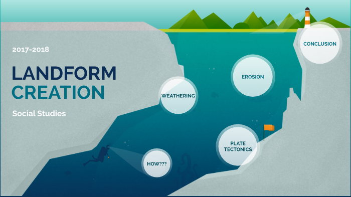 Landform creation by Alecia Friedel