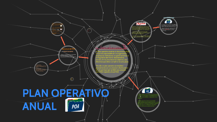 PLAN OPERATIVO ANUAL POA by Jhonn Gutierrez on Prezi