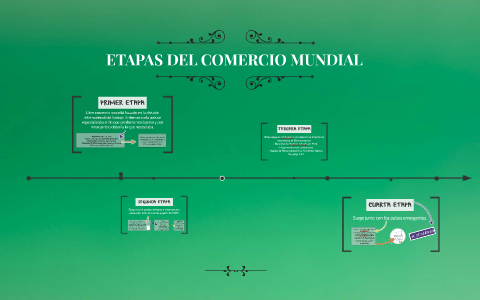 ETAPAS DEL COMERCIO MUNDIAL by Rocio Martinez on Prezi