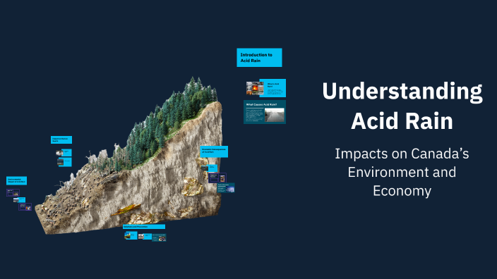 Understanding Acid Rain by Megan Young on Prezi