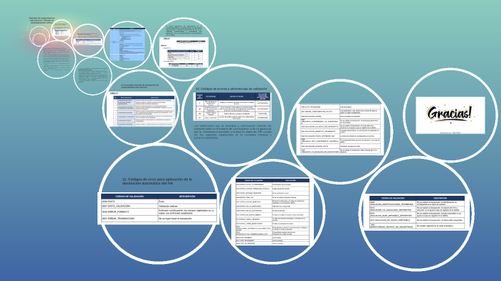 Emisión De Comprobantes Electrónicos Método De Automatización Offline