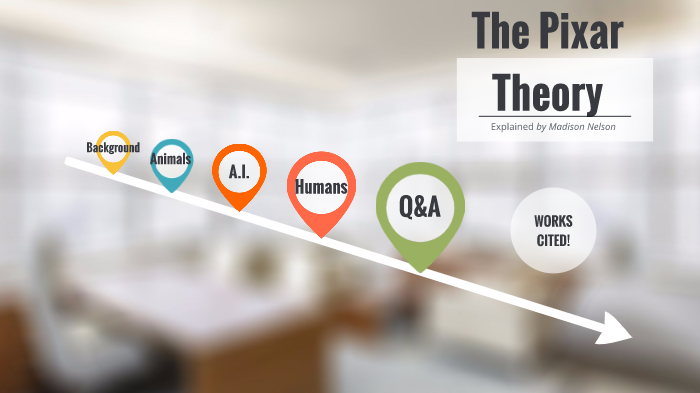 The Pixar Theory by madison nelson on Prezi