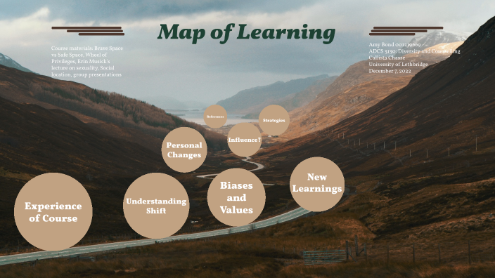 Map of Learning by Amy Bond on Prezi