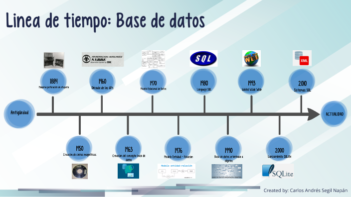 Historia Base de Datos by andres segil on Prezi