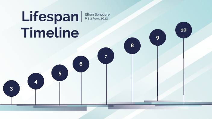Lifespan timeline by Ethan Bonocore on Prezi