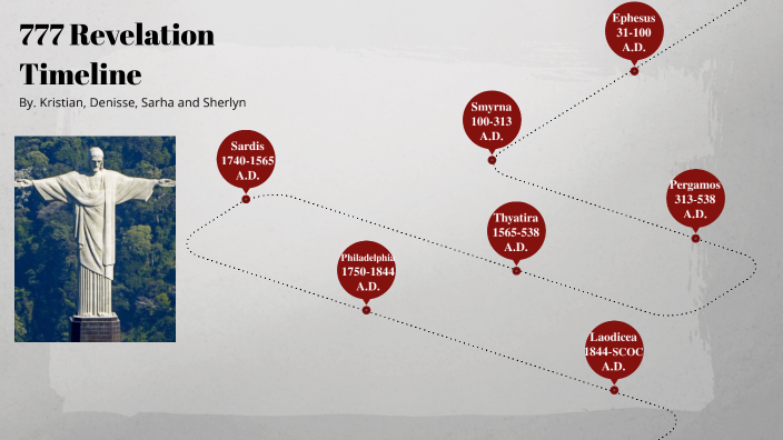 777 Bible Presentation by kristian phillips on Prezi
