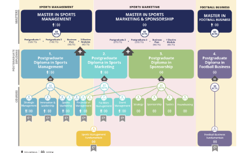 JCI Portfolio (ENG) by victor jordan on Prezi