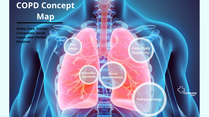 COPD Concept Map by Chellsie Menjivar on Prezi