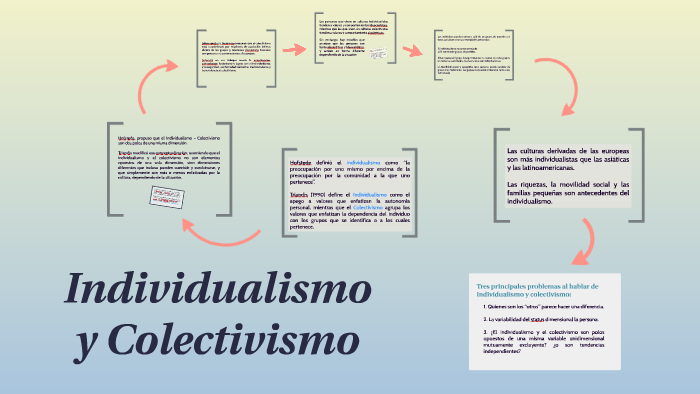 individualismo y colectivismo by Gabriela Vazquez on Prezi