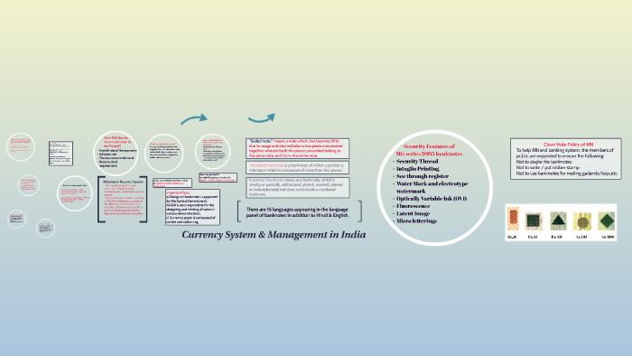 CURRENCY SYSTEM IN INDIA by Gopal Anand on Prezi