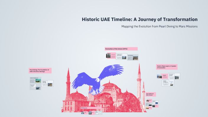 Historic UAE Timeline: A Journey of Transformation by Rohit rabik on Prezi