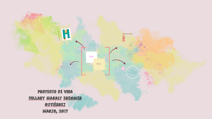 Proyecto de vida by Heisel Gutierrez on Prezi