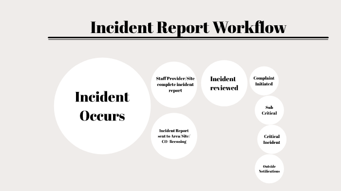 Incident Report Workflow by Noel Moscaritolo on Prezi
