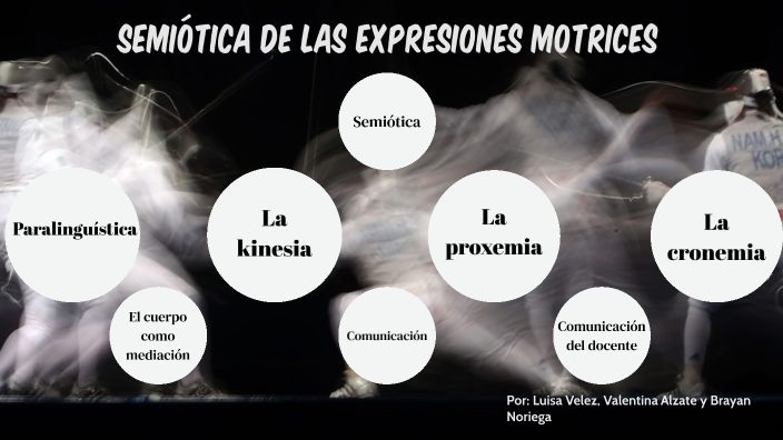 Semiótica de las Expresiones Motrices by BRAYAN STEVEN NORIEGA PERLAZA ...