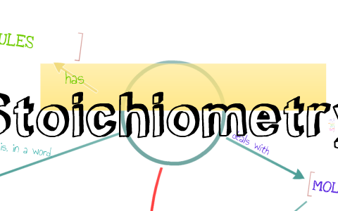 Stoichiometry Concept Map by Christina Stein on Prezi