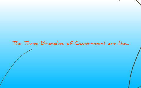 The three branches of government are like, a three ring circus by Bob ...