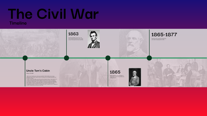 Civil War Apush timeline by Ashley Crowell on Prezi