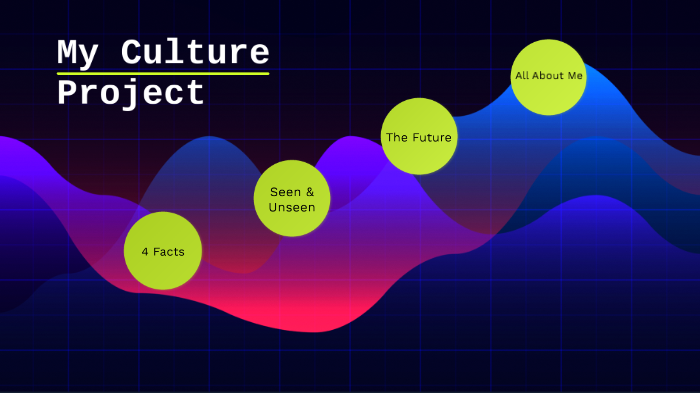 My Culture Project by Clementine Higgins on Prezi