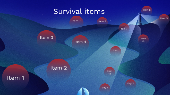 Teamwork Survival island exercise by Jason King on Prezi