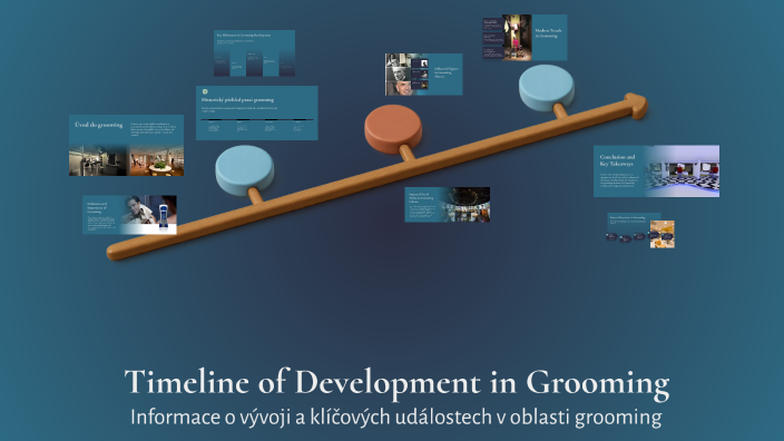Timeline of Development in Grooming by Ivan Šmerda on Prezi