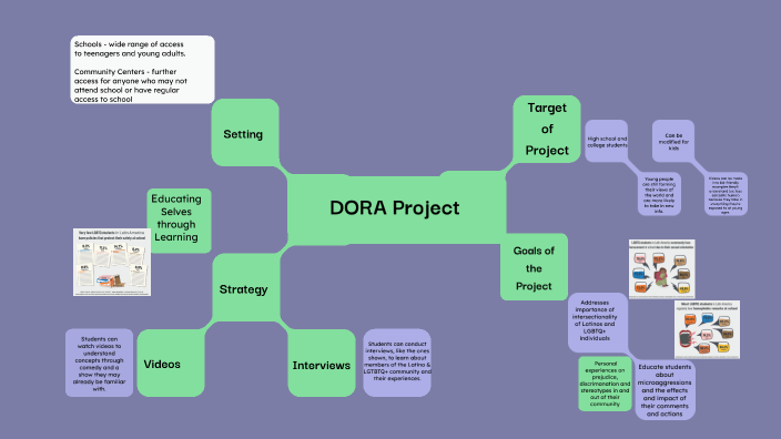 DORA Project by alessa smith on Prezi